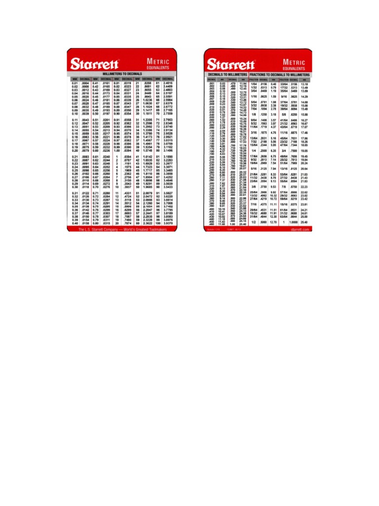 Starrett Metric Equivalents | PDF