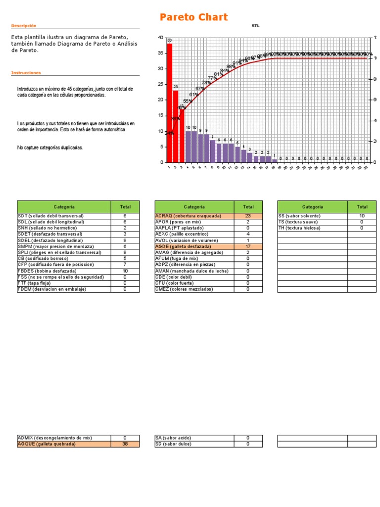 Análisis de Defectos con Diagrama de Pareto | PDF