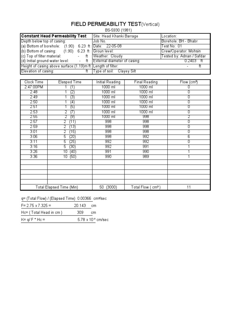 Field Permeability Test-1 | PDF | Casing (Borehole) | Hydrology