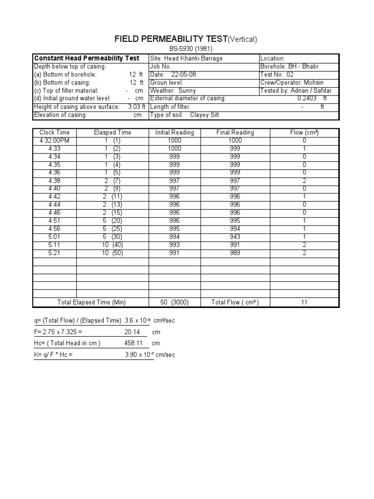 Field Permeability Test Results | PDF | Casing (Borehole) | Hydrology