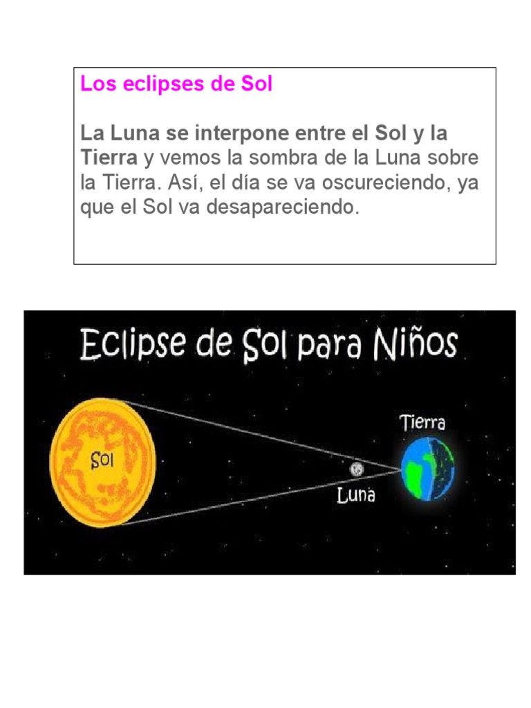 Fases de La Luna, Eclipse Sol y Luna | PDF | Ciencia y matemáticas