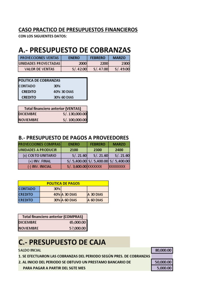 Presupuesto Financiero | PDF | Presupuesto | Economias