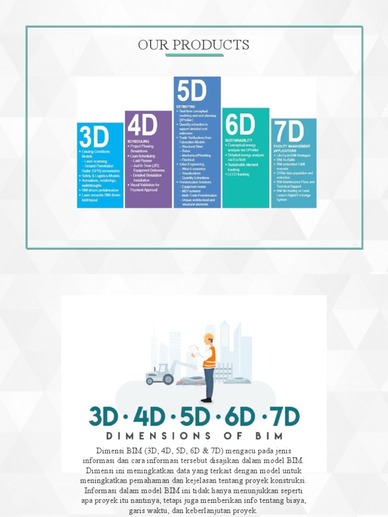 BIM DIMENSI: PEMAHAMAN DAN PENERAPAN MODEL INFORMASI BANGUNAN ...