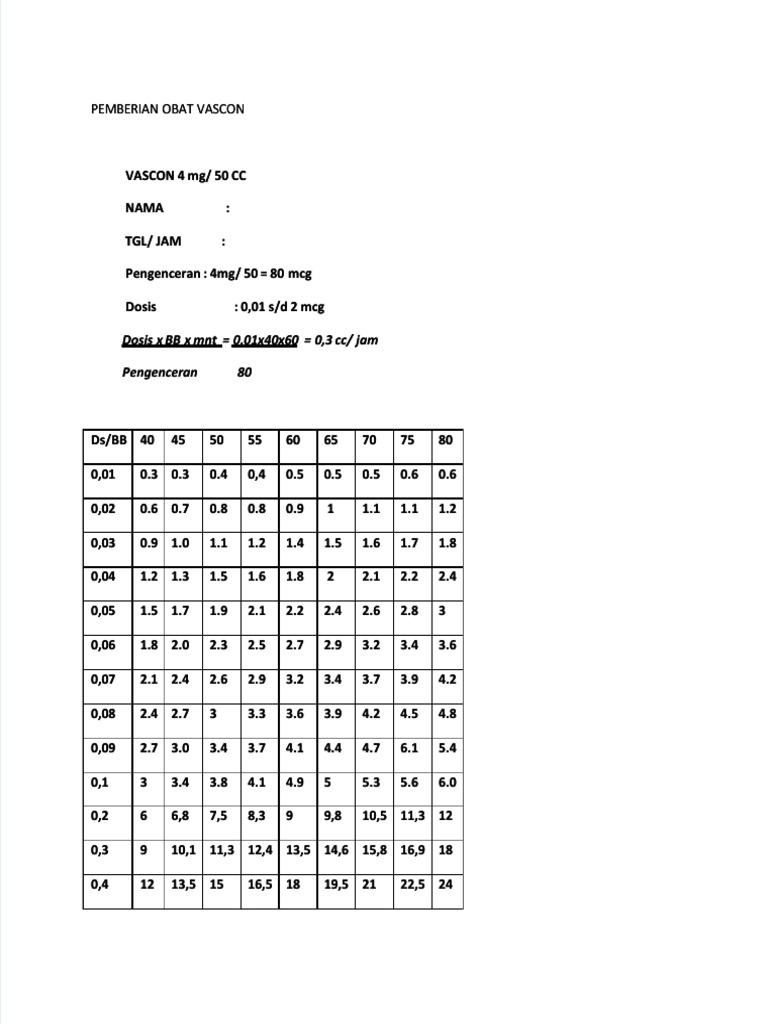 PDF Pemberian Obat Vascon DL | PDF