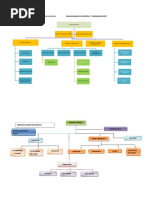 Organigrama Empresa LEGO | PDF