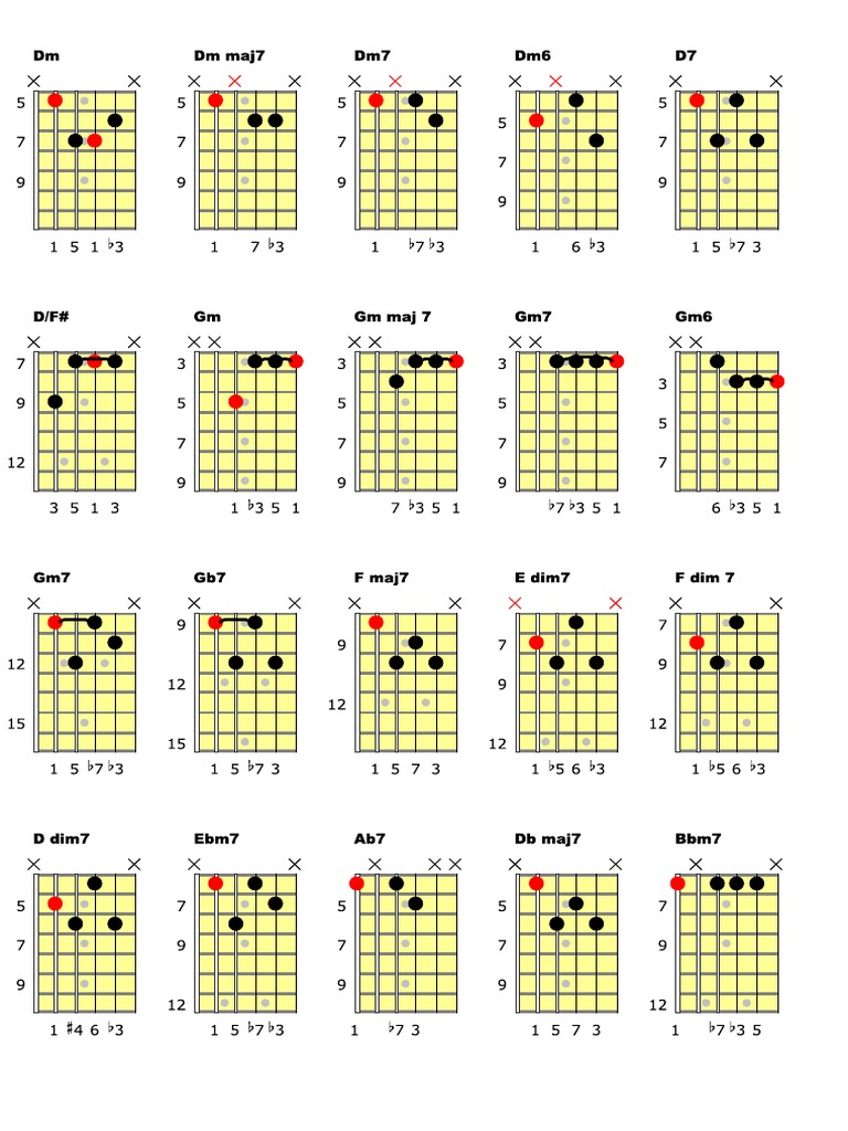 In A Sentimental Mood Chord Shapes Page 1 | PDF