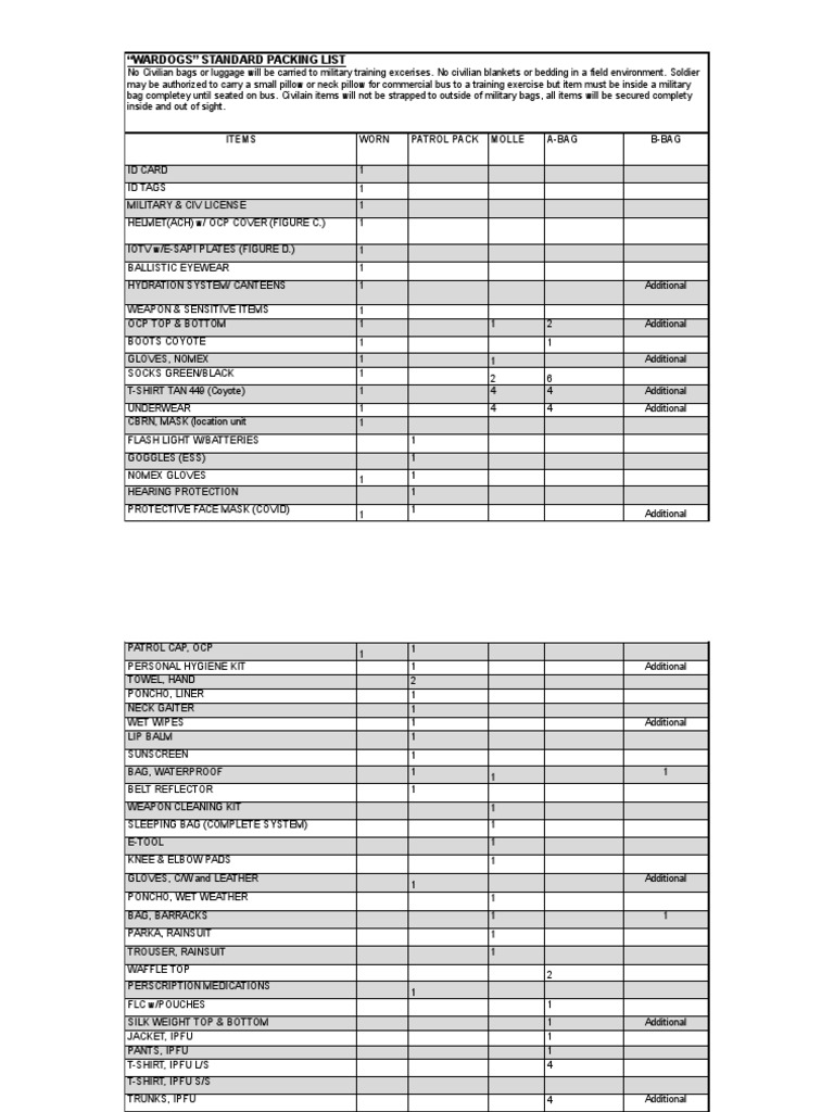 Wardogs Standard Packing List | PDF | Clothing | Dress Codes