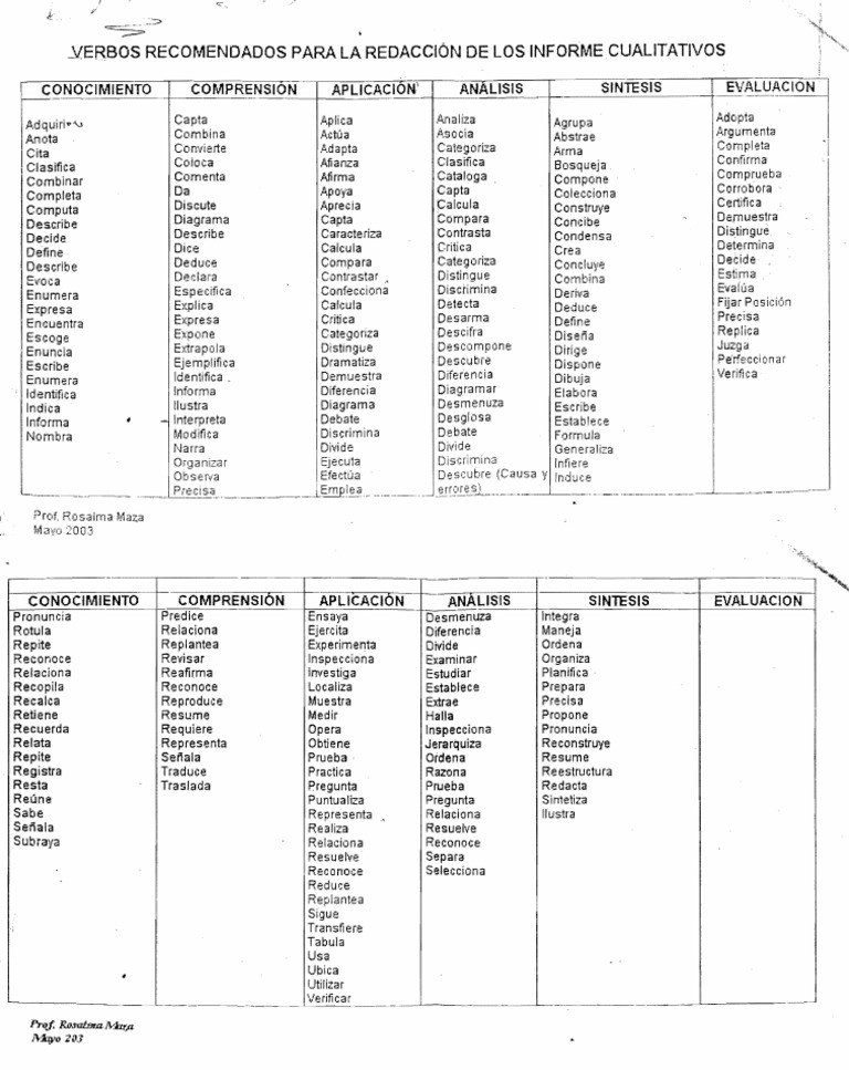 Verbos Recomenddos para La Redaccion de Informes Cualitativos | PDF | Cognición