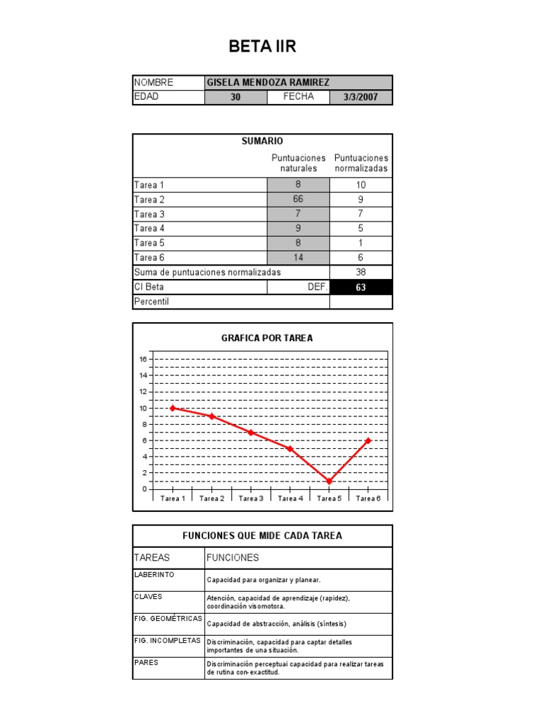 Army Beta Psicojack Calculo | PDF