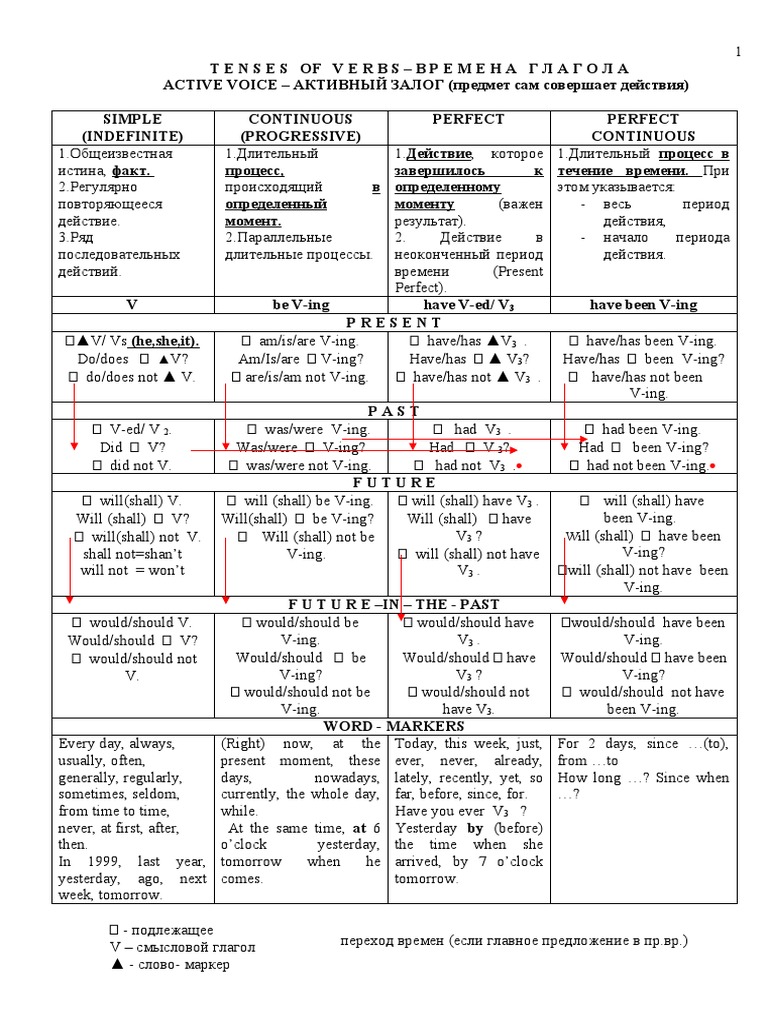 My Grammar Tables | PDF | Linguistics