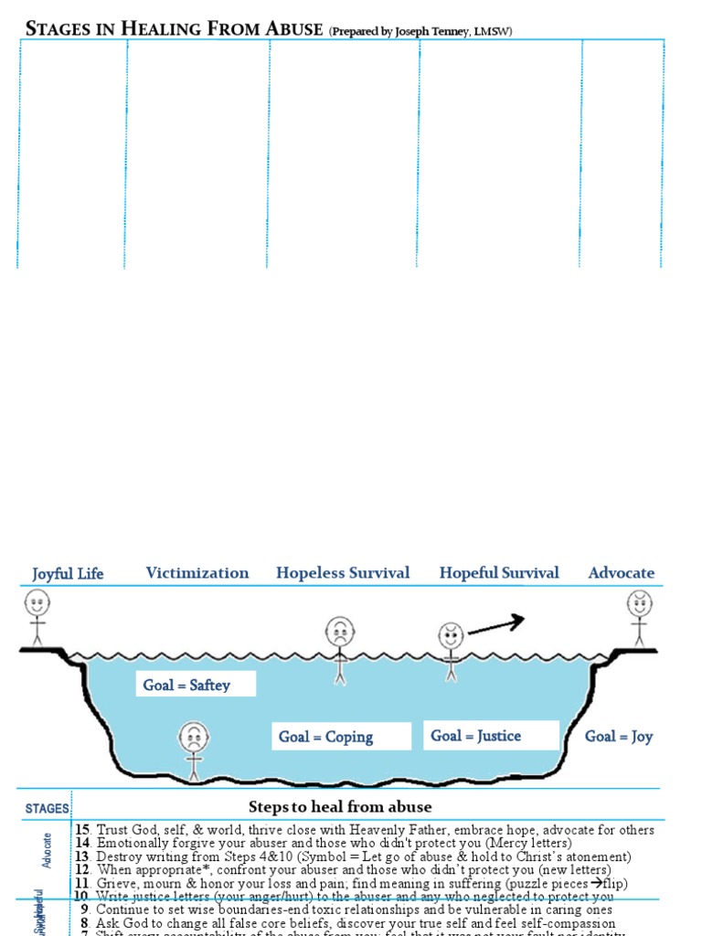 Spanish STAGES IN HEALING FROM ABUSE - Joseph Tenney Final | PDF ...