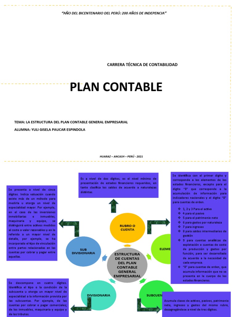 A Estructura Del Plan Contable General Empresarial | PDF | Contabilidad ...