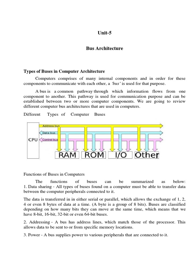 Unit-5: Types of Buses in Computer Architecture | PDF | Usb | Computer ...