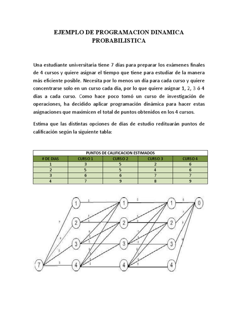 Ejemplo de Programacion Dinamica Probabilistica | PDF | Programación de ...