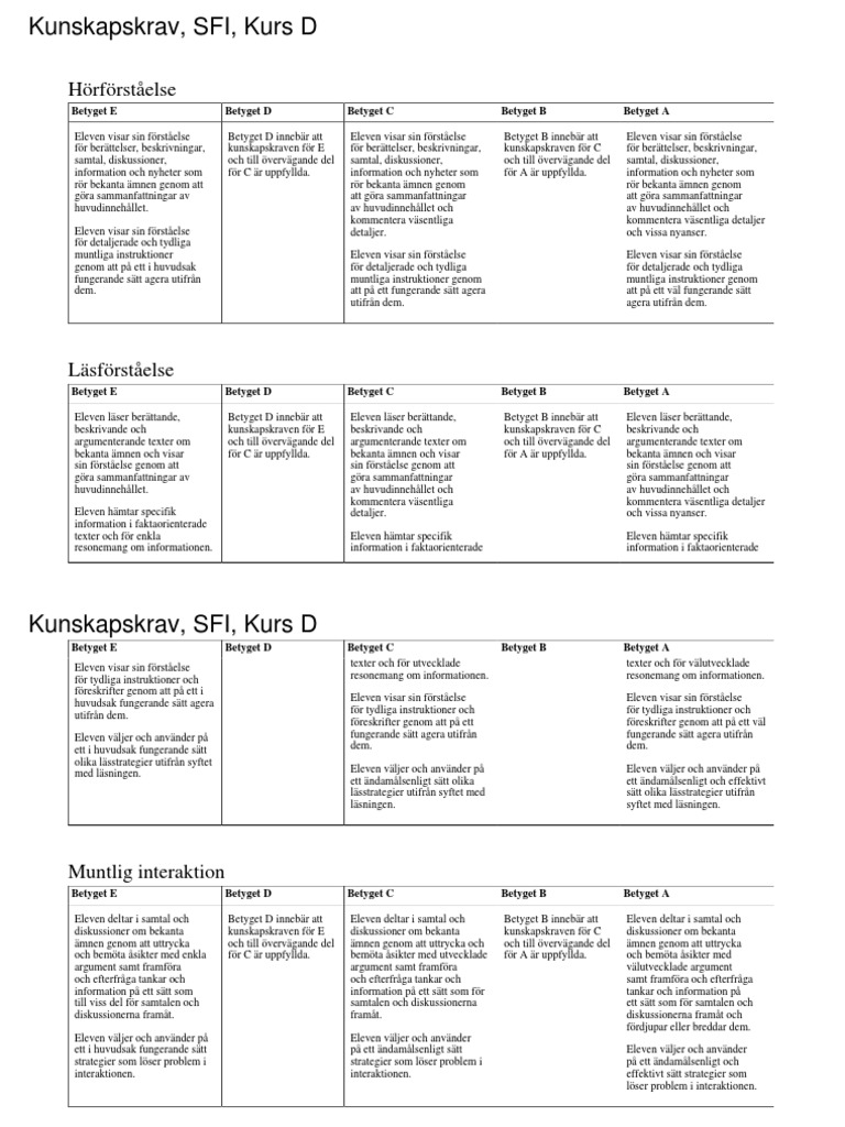 Kunskapskrav, SFI, Kurs D | PDF