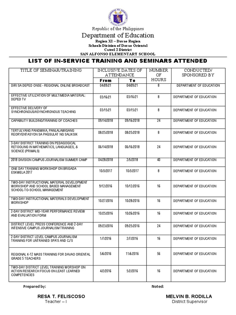 List of Seminars Attended | PDF | Pedagogy | Behavior Modification