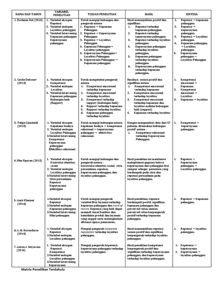 Contoh Matrix Penelitian Terdahulu Dan Kerangka Penelitian Teoritis ...