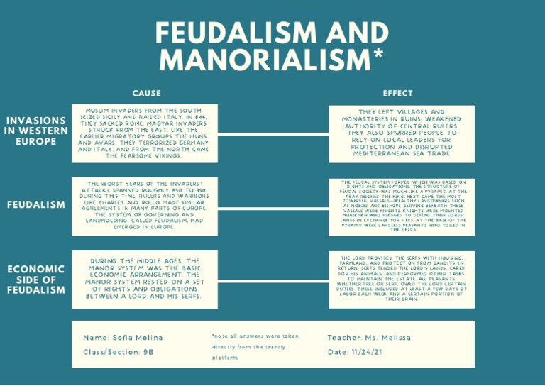 Feudalism and Manorialism | PDF | Feudalism | Serfdom