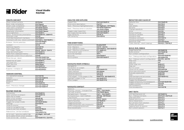 Rider VS Win Shortcuts | Download Free PDF | Microsoft Visual Studio ...