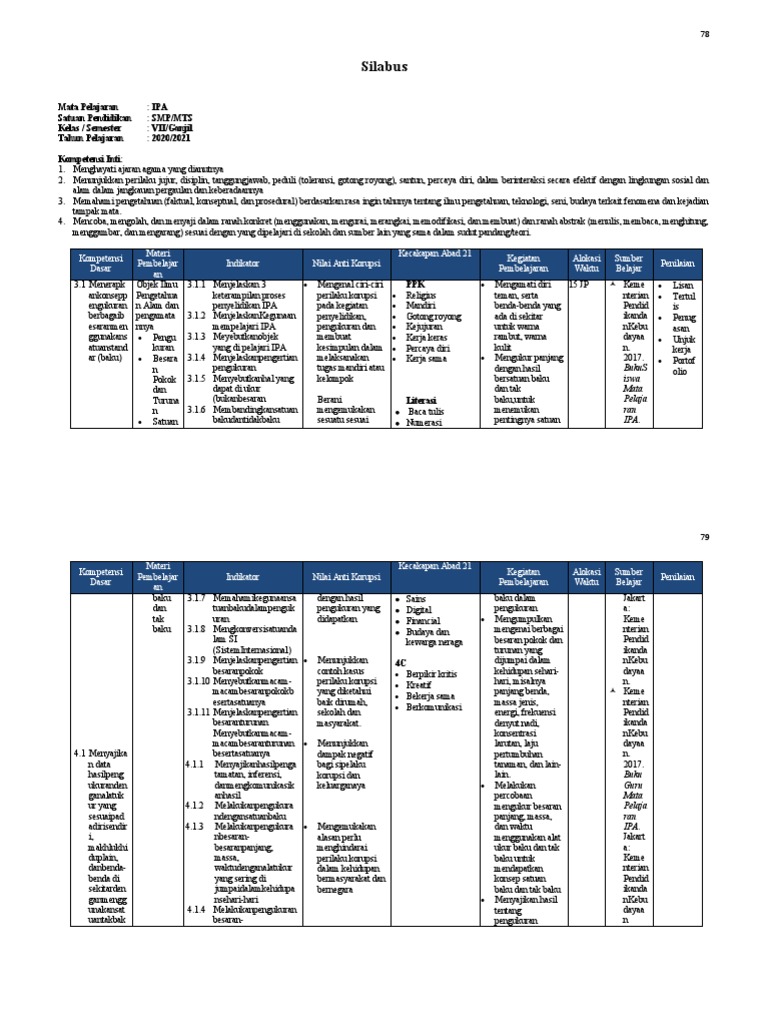 Silabus IPA SMP Kelas VII | PDF