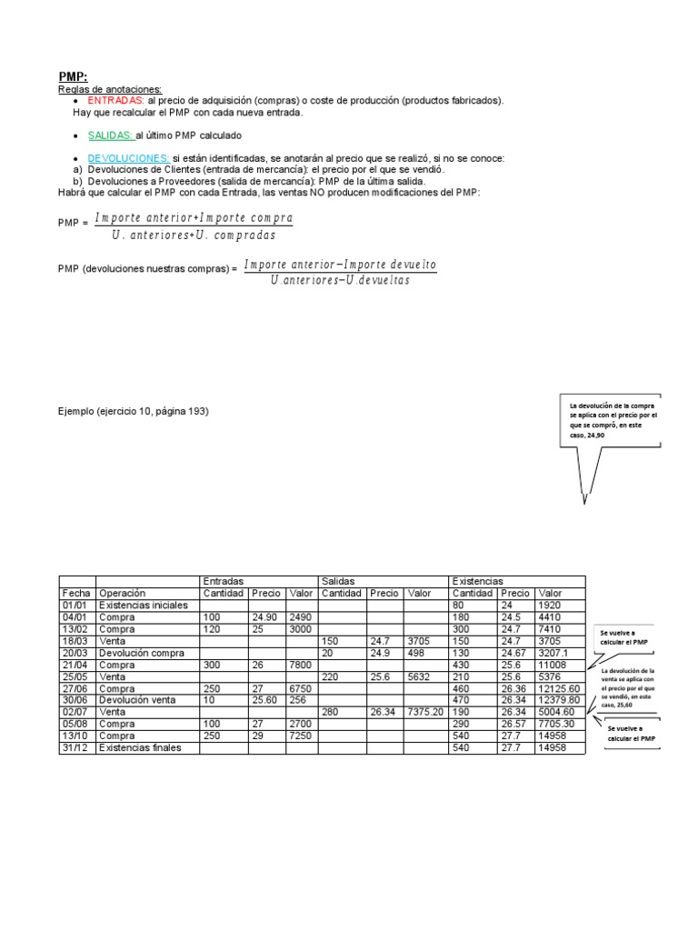 PMP Esquema PIAC | PDF