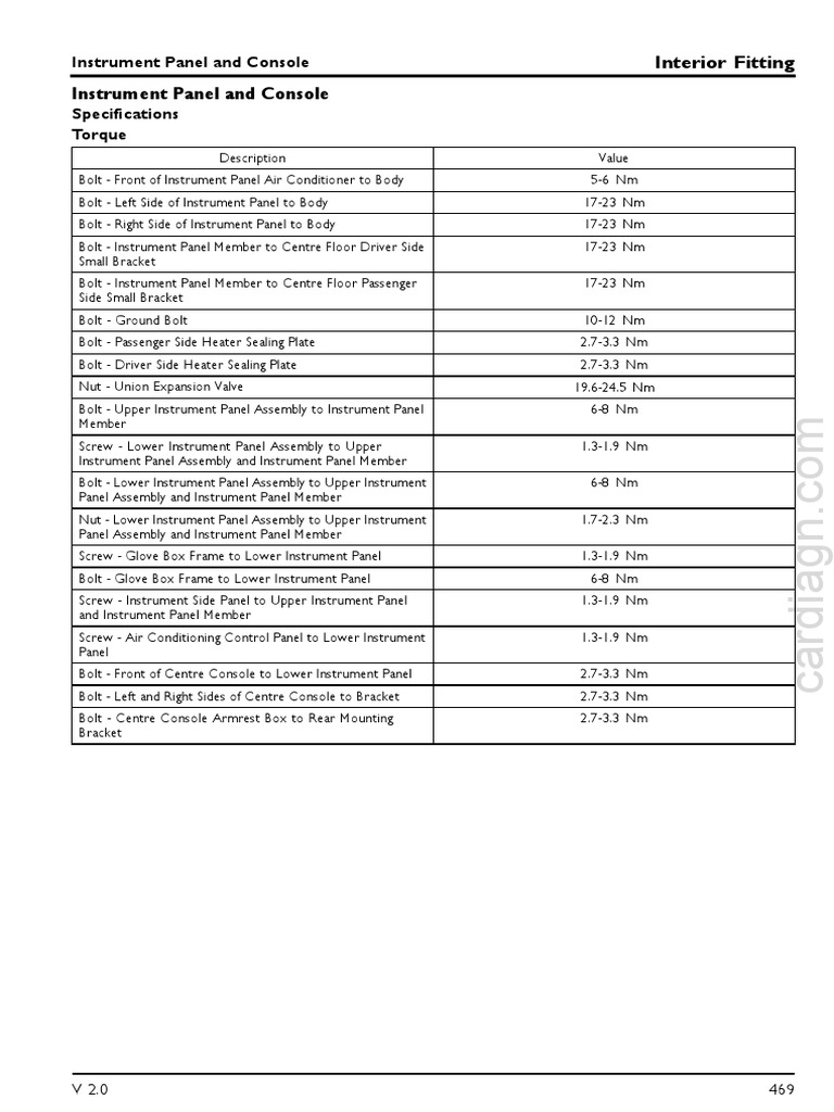 Instrument Panel and Console | PDF | Electrical Connector | Screw