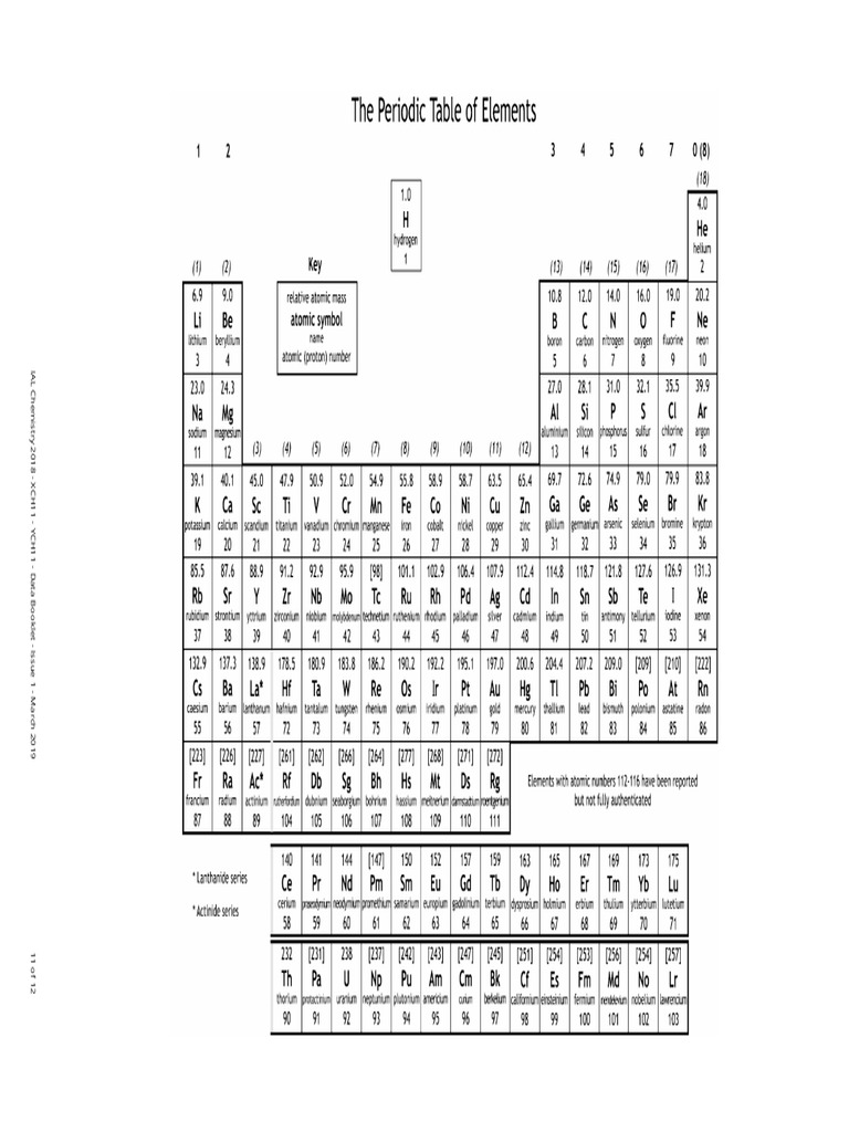 001 IAL Periodic Table | PDF