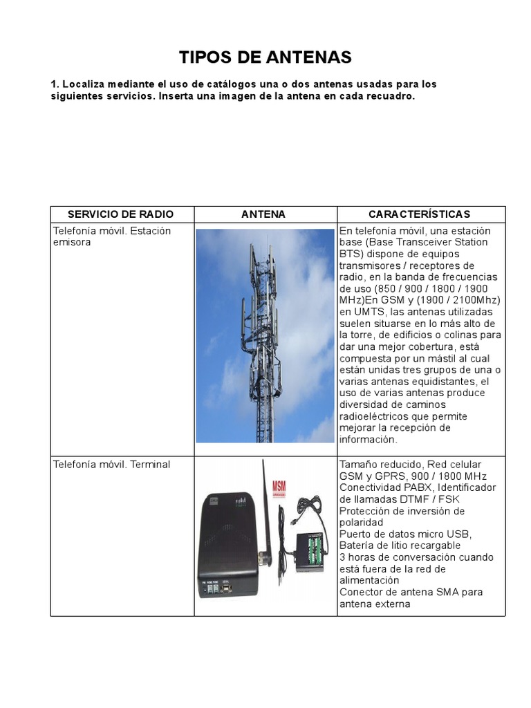 Tipos de antenas y sus aplicaciones | PDF | Antena (Radio) | Telefonía ...