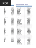 Historical Exchange Rates - OANDA 02 | PDF | Foreign Exchange Market ...