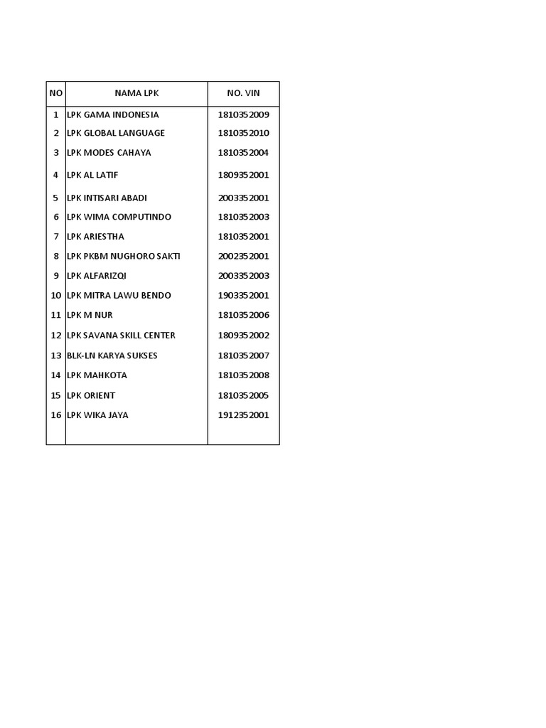 Data Lembaga Pelatihan Kerja Di Kabupaten Magetan | PDF