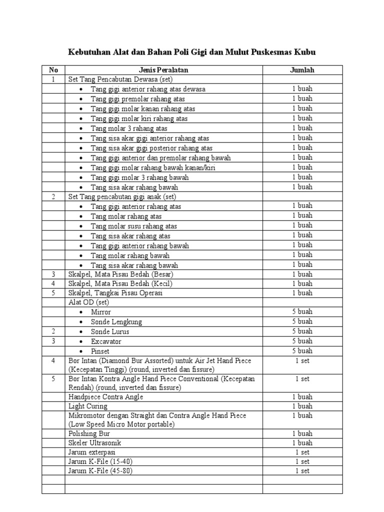 Kebutuhan Alat Dan Bahan Poli Gigi Dan Mulut Puskesmas Kubu | PDF