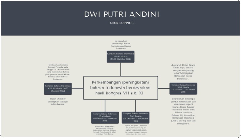 Mind Mapping Pdf