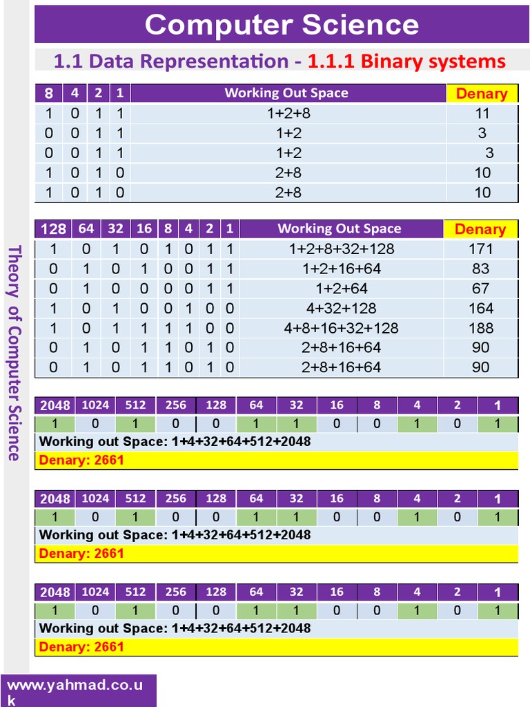 1.1.1 Binary Systems Worksheet | PDF | Decimal | Mathematics