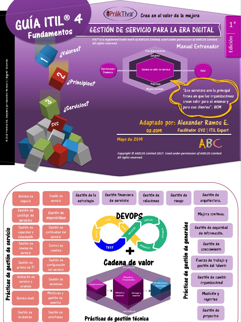 Itil4 Devops Pdf Itil Responsabilidad
