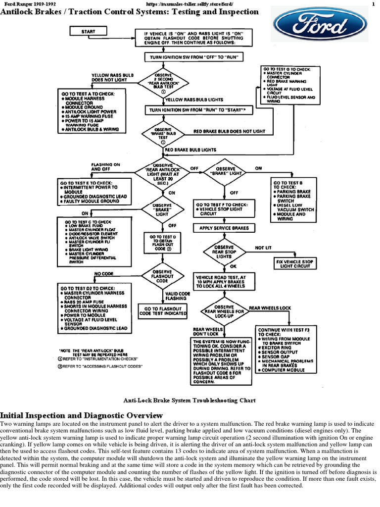 Antilock Brakes / Traction Control Systems: Testing and Inspection ...
