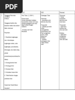 SDKI, SLKI, SIKI Risiko Infeksi | PDF | Kesehatan Holistik