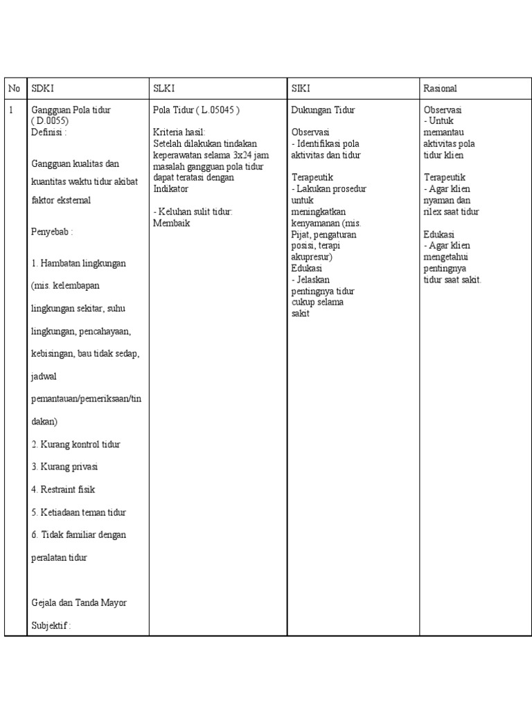 Gangguan Pola Tidur | PDF