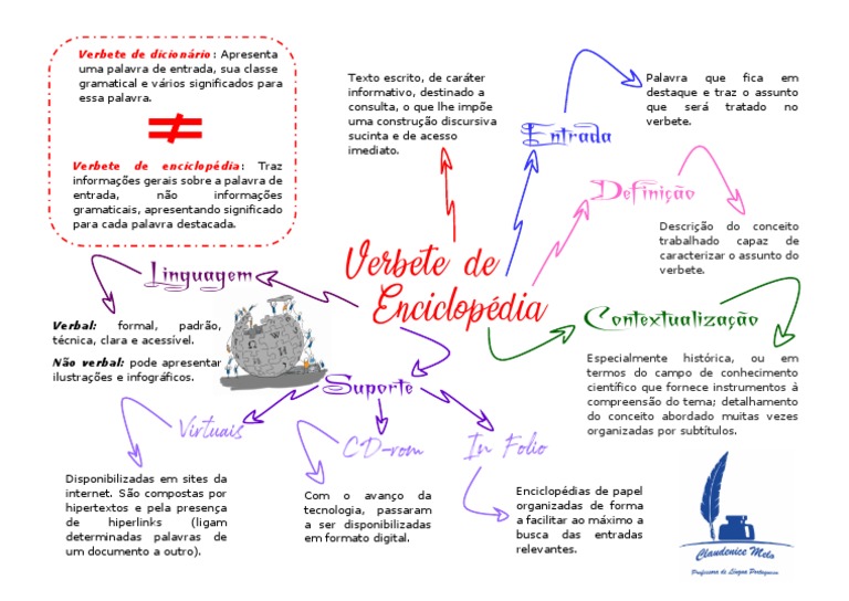 Verbete de Enciclopédia | Download grátis PDF | Enciclopédias | Palavra