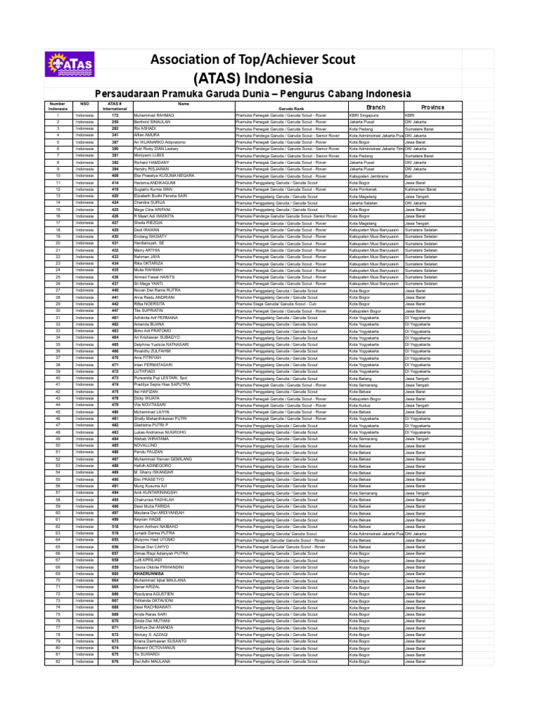 ATAS Indonesia Member List | PDF