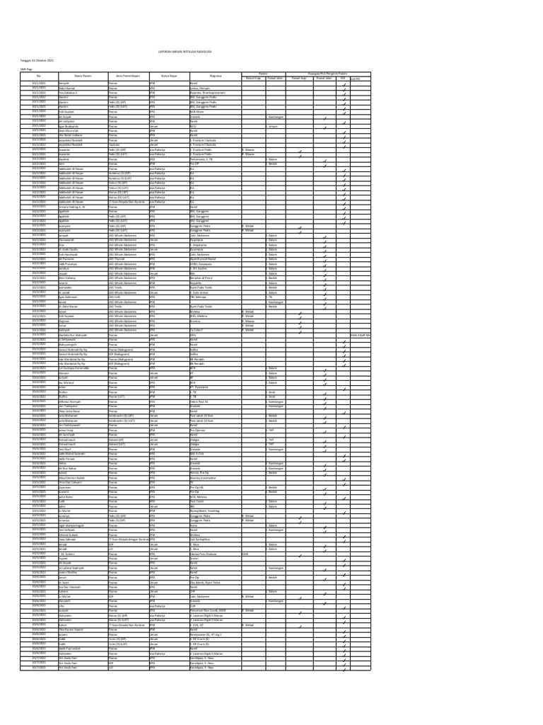 Form Laporan Harian Radiologi (01 Oktober 2021) | PDF