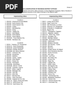 DepEd Division Codes | PDF