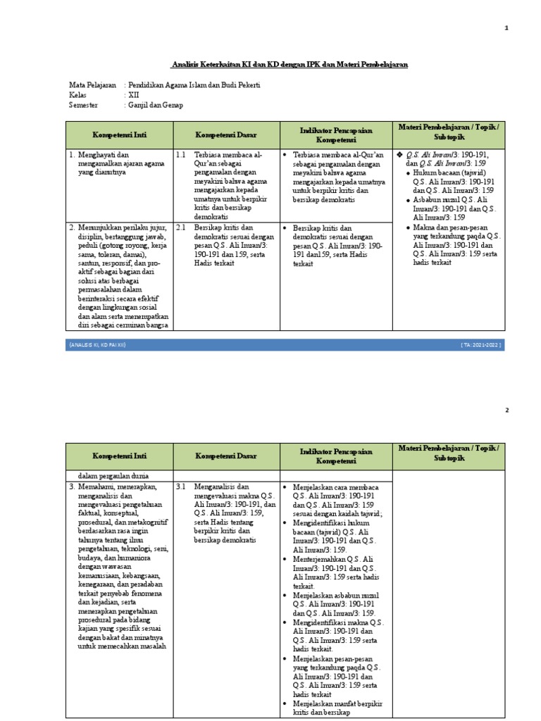 Analisis KI, KD Dan IPK PAI 12 | PDF