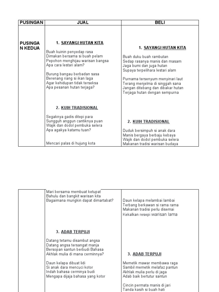 Pantun Pusingan Kedua | PDF