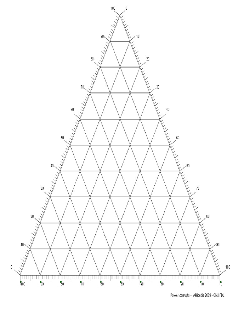 Diagrama Triface | PDF