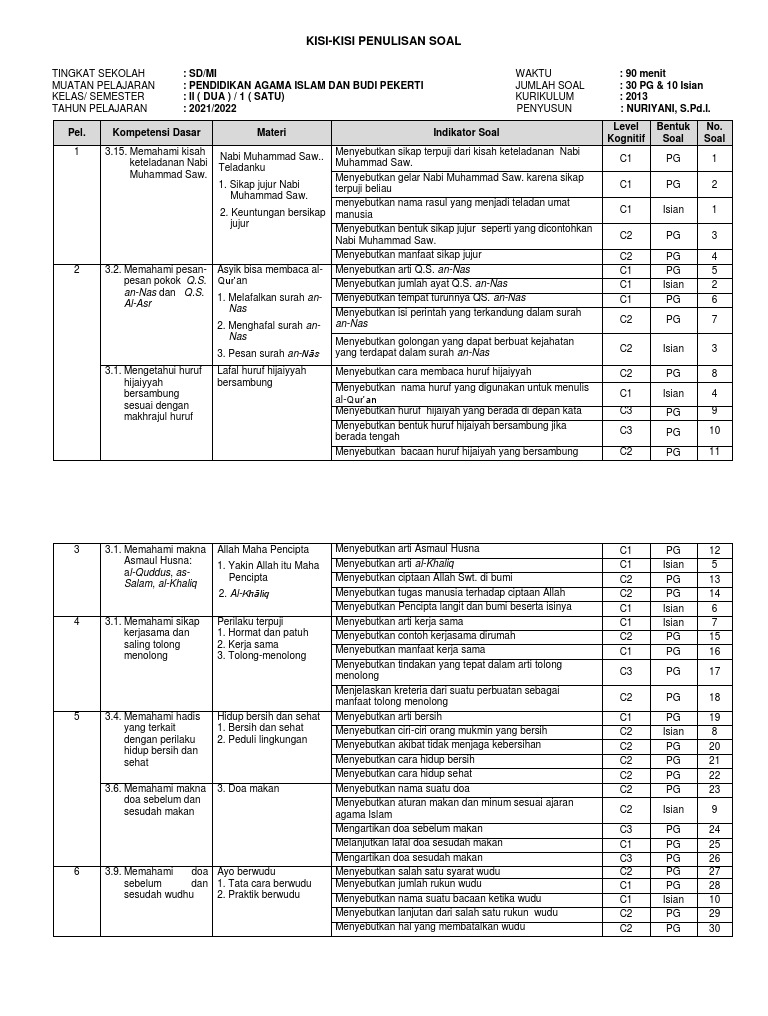 Kelas 2 - Kisi-Kisi - Pai | PDF