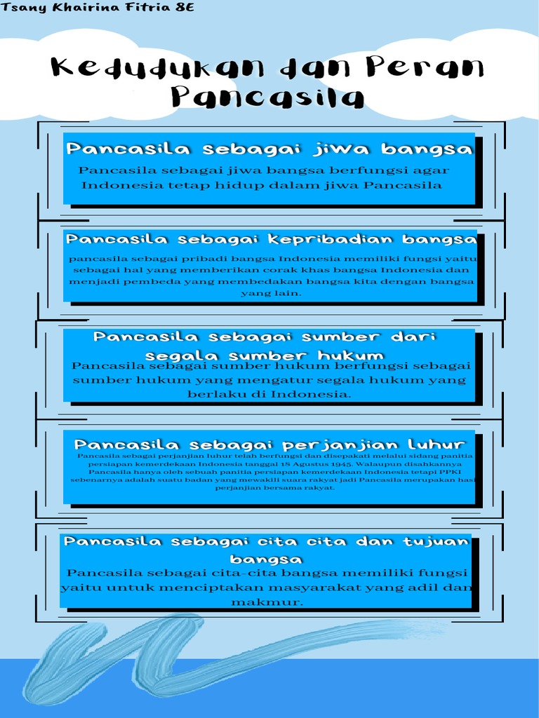 Infografis PPKN | PDF