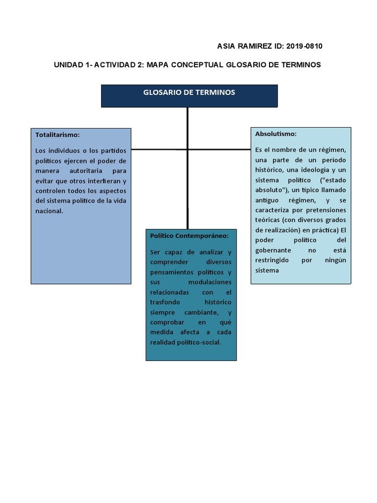 Ramirez Asia - Mapa Conceptual. | PDF