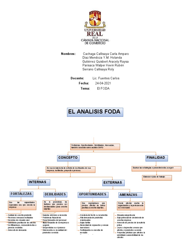 Mapa Conceptual FODA | PDF | Análisis FODA | Business