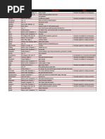 Pathfinder 2e Remaster Actions and Activites Cheat Sheet Light Mode ...