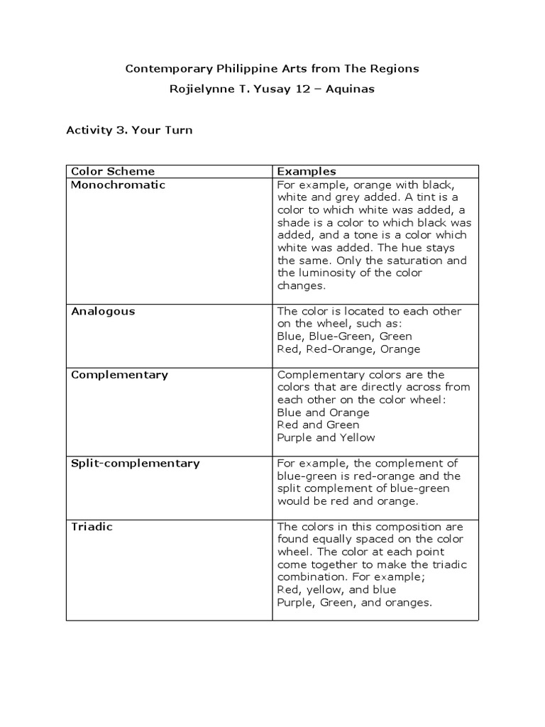 Contemporary Philippine Arts From The Regions Module 1 Version 2 | PDF ...